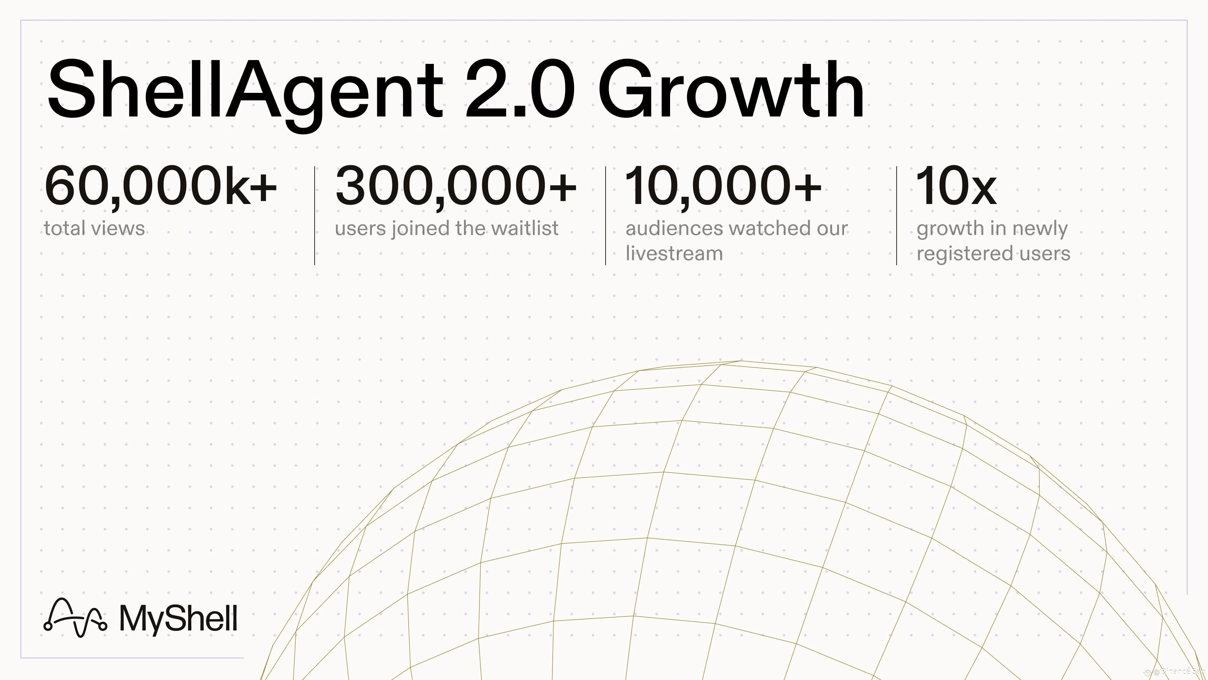 🚨$SHELL Agent 2.0 is not just a product—it’s a movement. | Binancé San ...