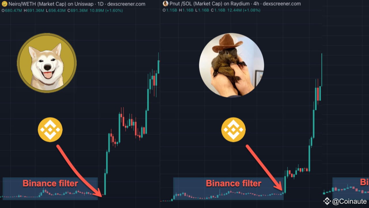 Binance has secret filters for listing... | Coinaute on Binance Square