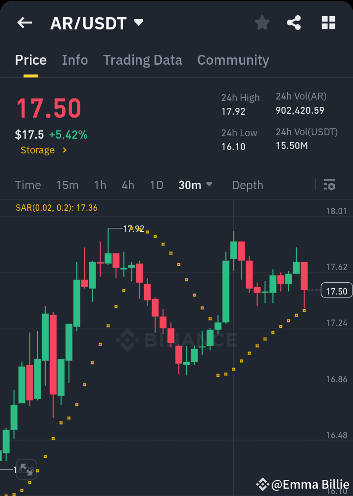 AR/USDT Trading Plan - Entry, Targets, and Stop Loss $AR | Emma Billie on Binance Square