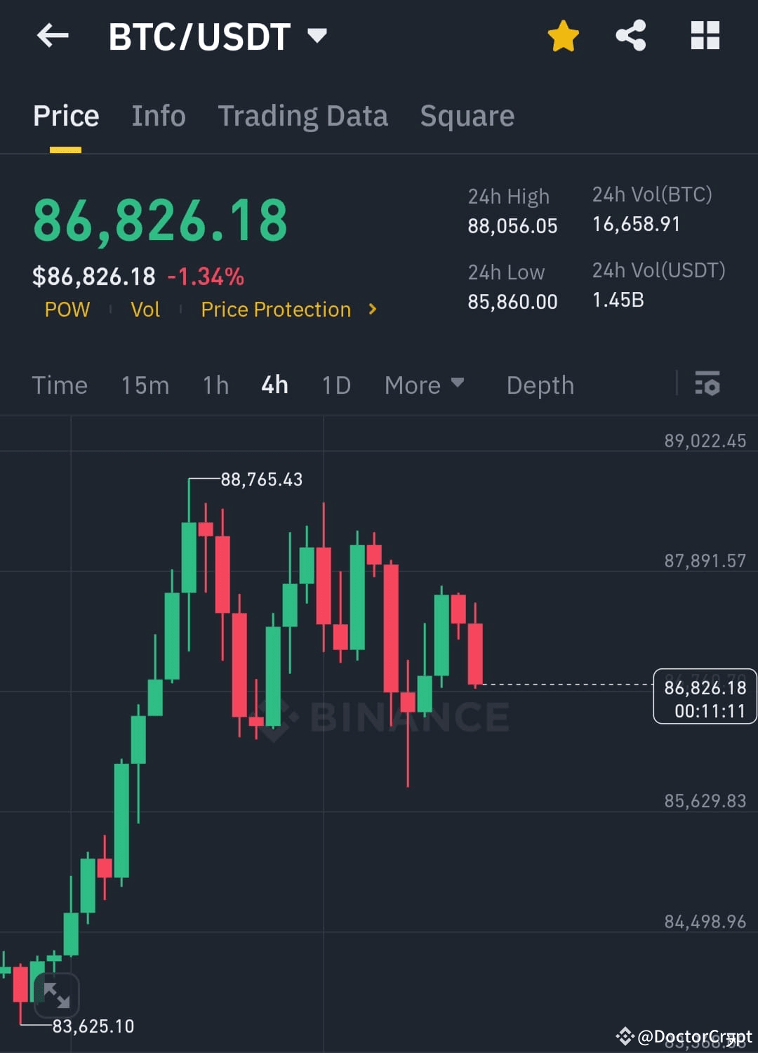 If $BTC drops below 86K level I will open a SHORT position🛩 | DoctorCrypt on Binance Square