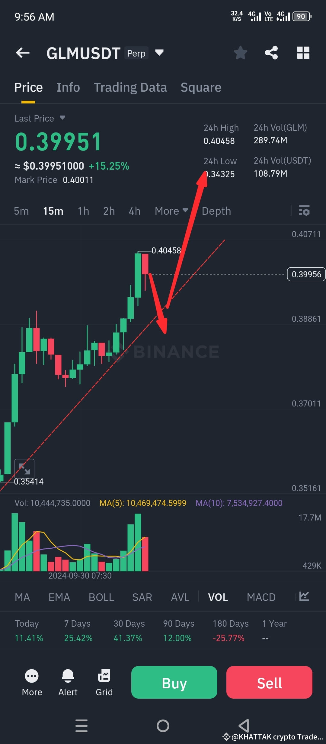 $GLM Wait for a touch and than enter long and fly | KHATTAK CRYPTO MASTER on Binance Square
