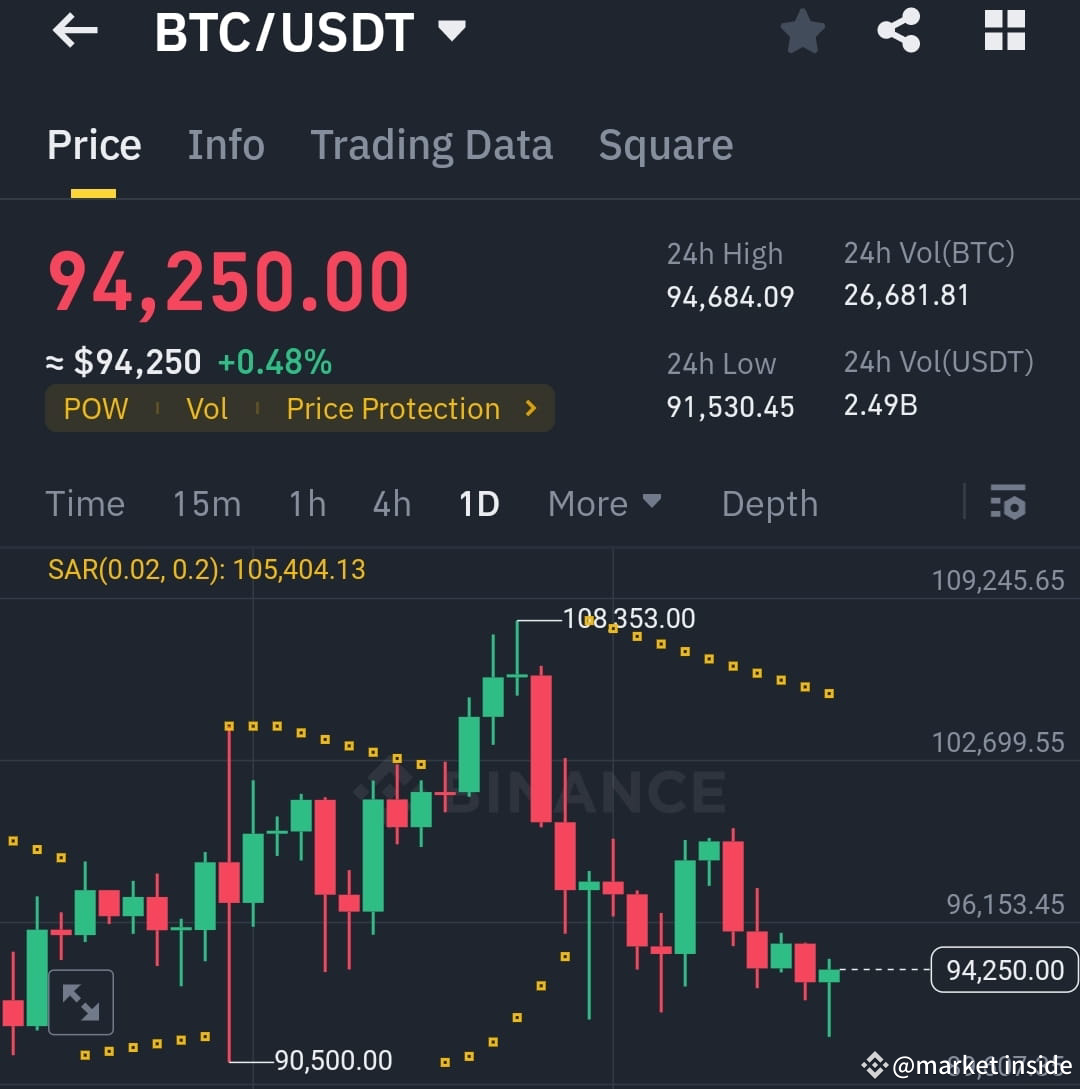 $BTC BTC/USDT is Primed for Action! Join the Bullish Moveme | Nextwave Trader on Binance Square