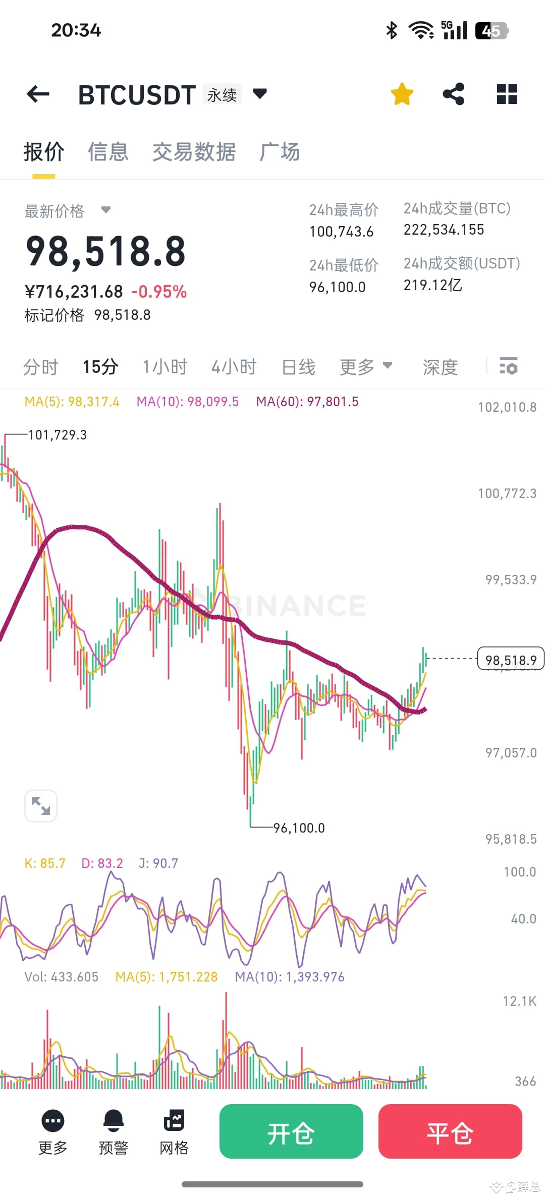 $BTC Big Cake Market Analysis Good evening, brothers. Tod | 钱潮Dec on ...