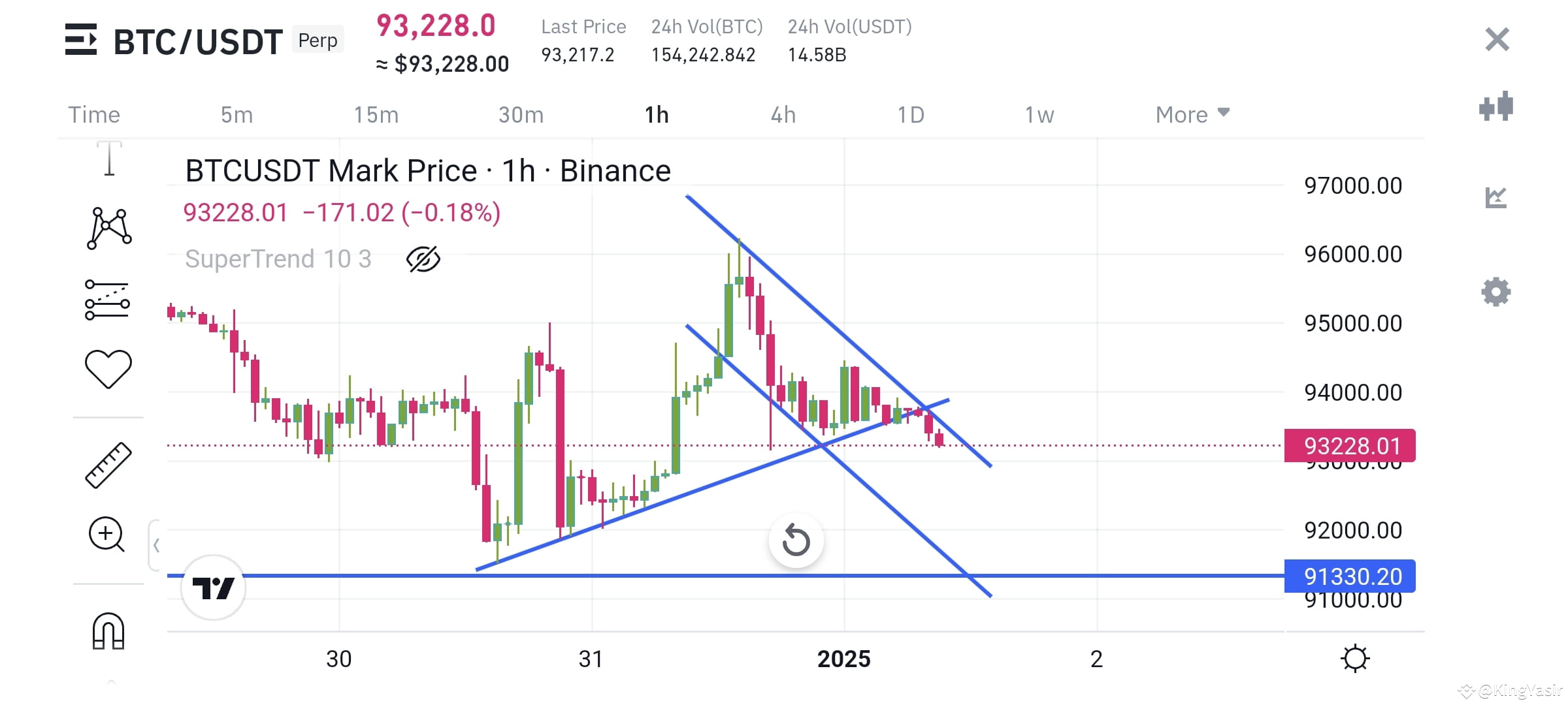 $BTC Dump alerts ⚠️, price expected to go down by 2% | KingYasir on ...
