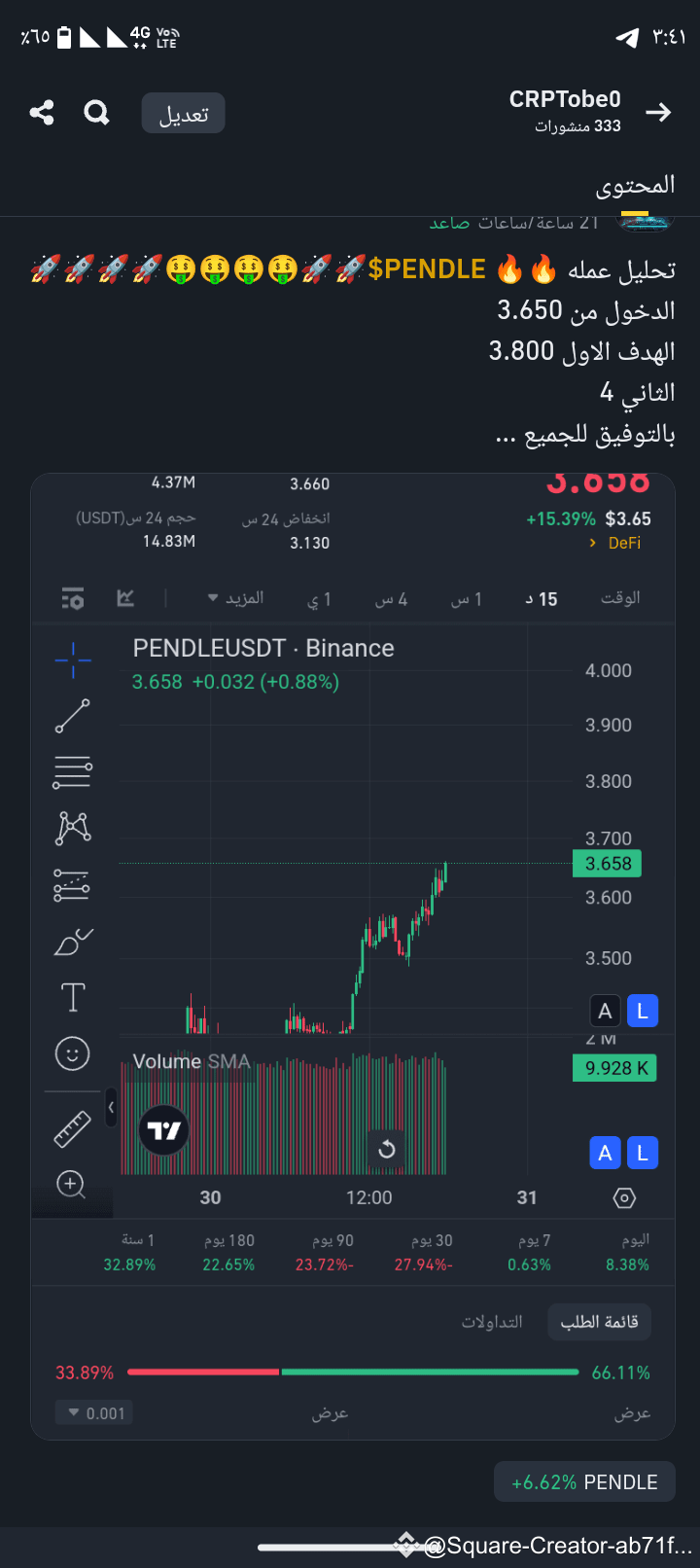First goal reached $PENDLE Sold | CRPTobe0 on Binance Square
