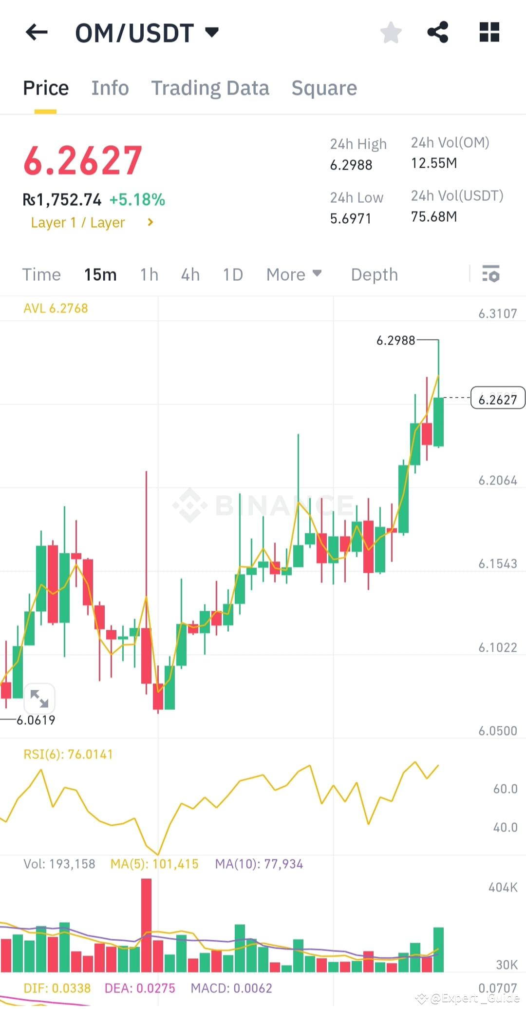 $OM /USDT create a bullish momentum ready for strong move | Expert _Guide on Binance Square