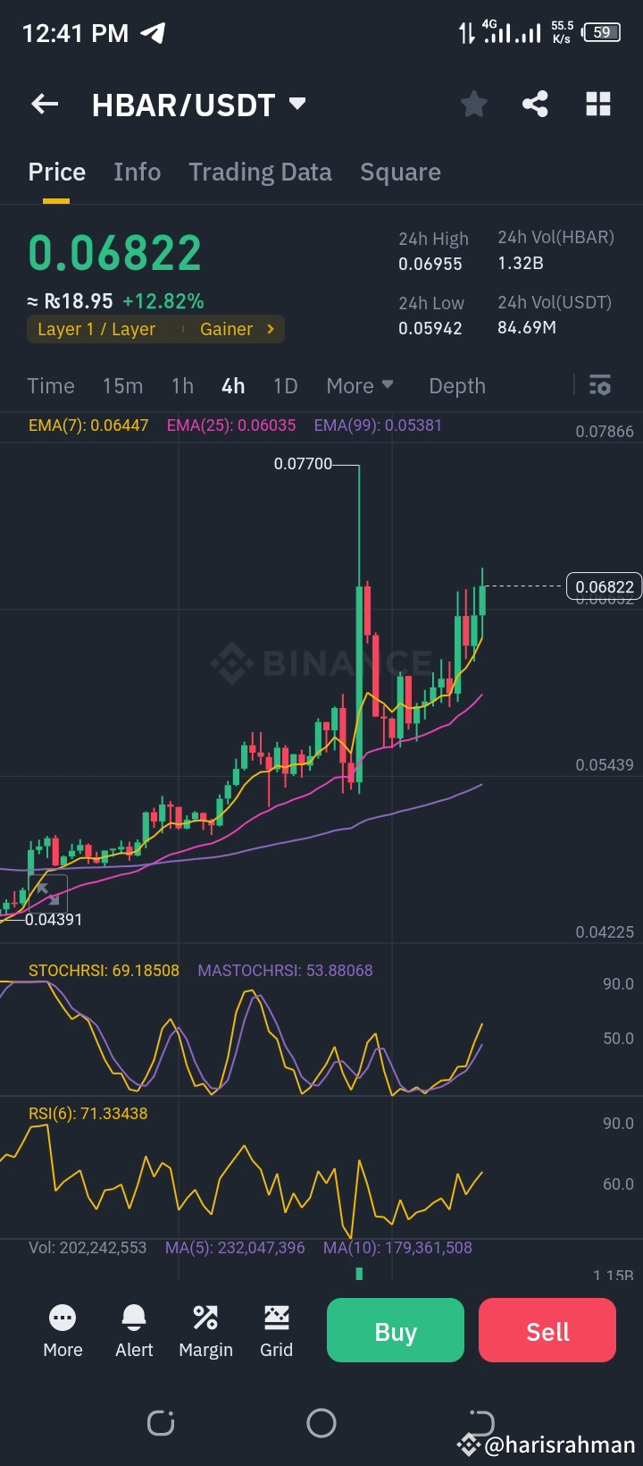 $HBAR Tonight immediate target: For HBAR's target tonight, b ...