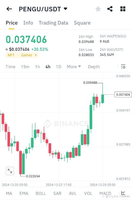 🐧 $PENGU /USDT Rises +30.53% – NFT Token on the Move! $PEN | Crypto Haseeb on Binance Square