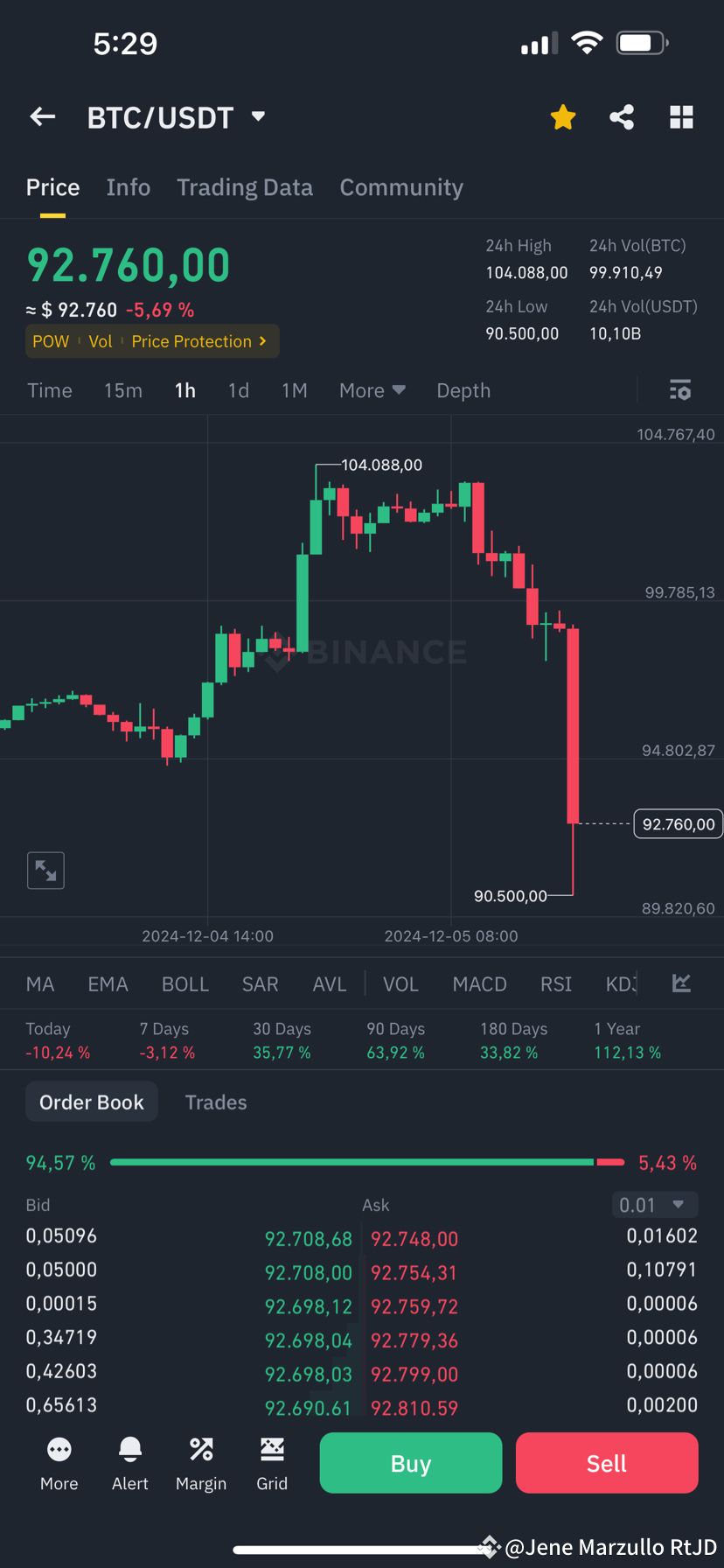 The Volatility of Cryptocurrencies: A Lesson in Risk Crypto | salchi on Binance Square