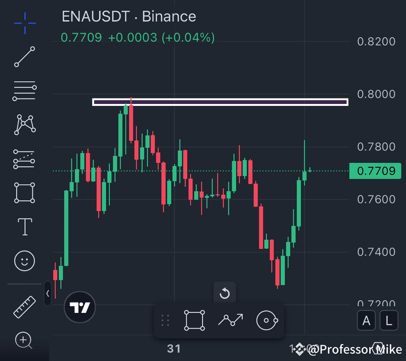 $ENA /USDT Bullish Setup – Breakout Watch! 🔥💯 ENA/USDT is | Professor Mike on Binance Square