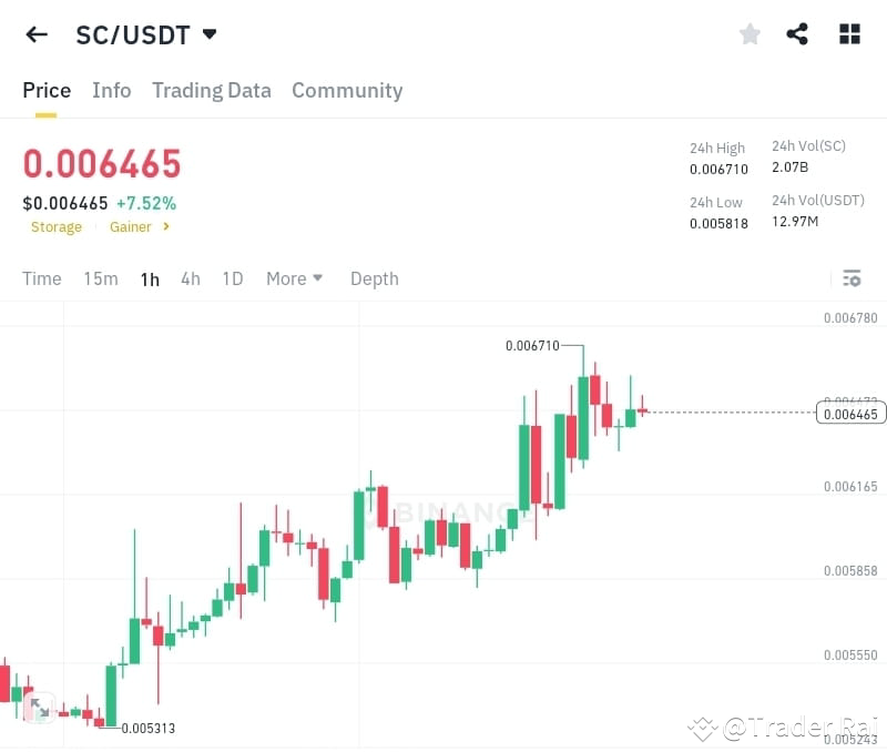 $SC /USDT Trading Signal - Momentum Building Up? Entry Zone | Trader Rai on Binance Square