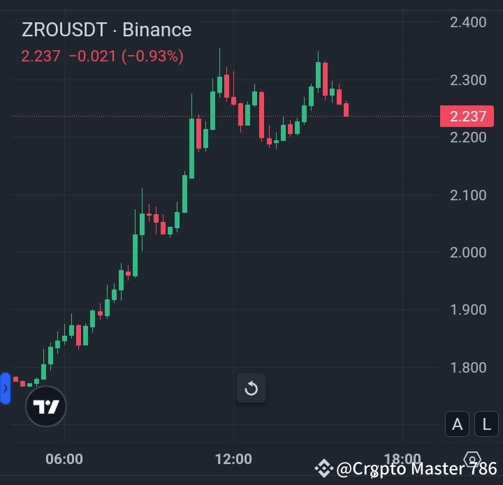 $ZRO /USDT Short Trade Signal! 🔥 📉 Short Entry Zone: $2.2 | Crypto Master 786 on Binance Square