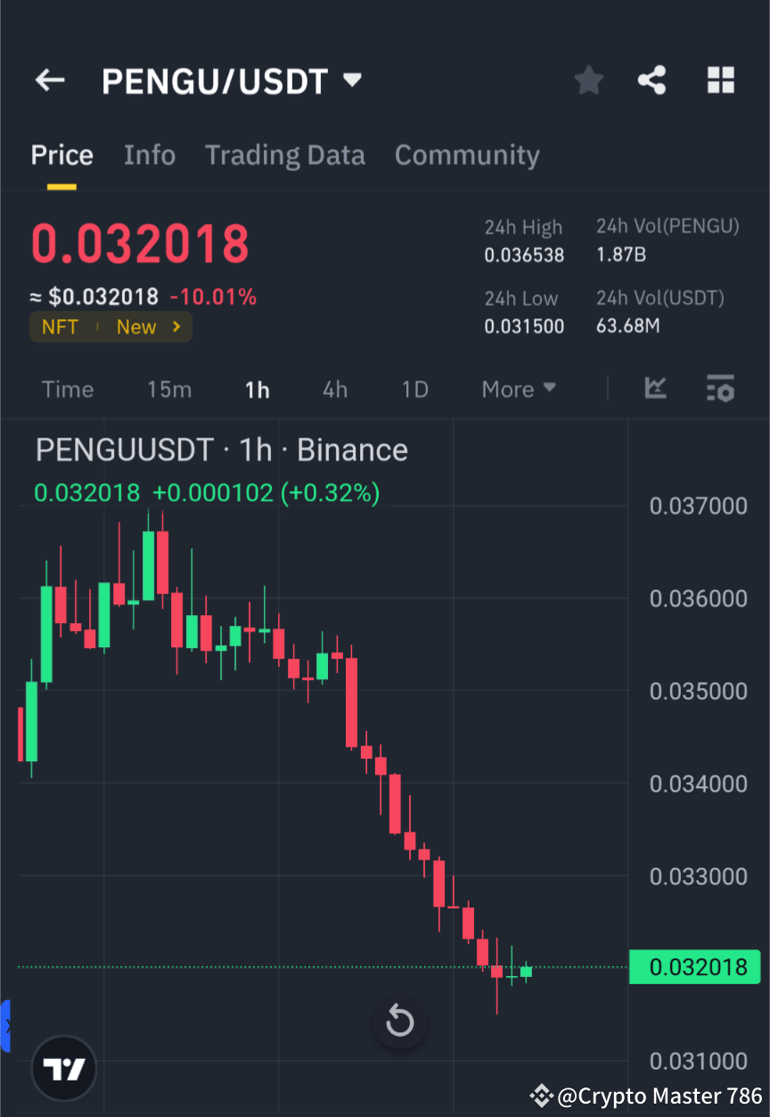 $PENGU 🐧 PENGU/USDT Technical Analysis: Eyes on $0.032018 | Crypto Master 786 on Binance Square