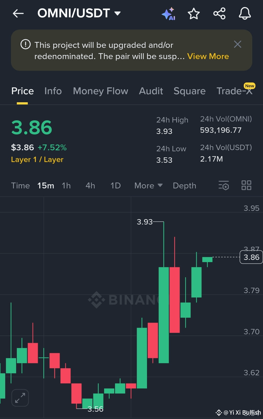 $OMNI /USDT SINAL DE NEGÓCIO BULLISH $OMNI está mostrando | Yi Xi Bullish no Binance Square