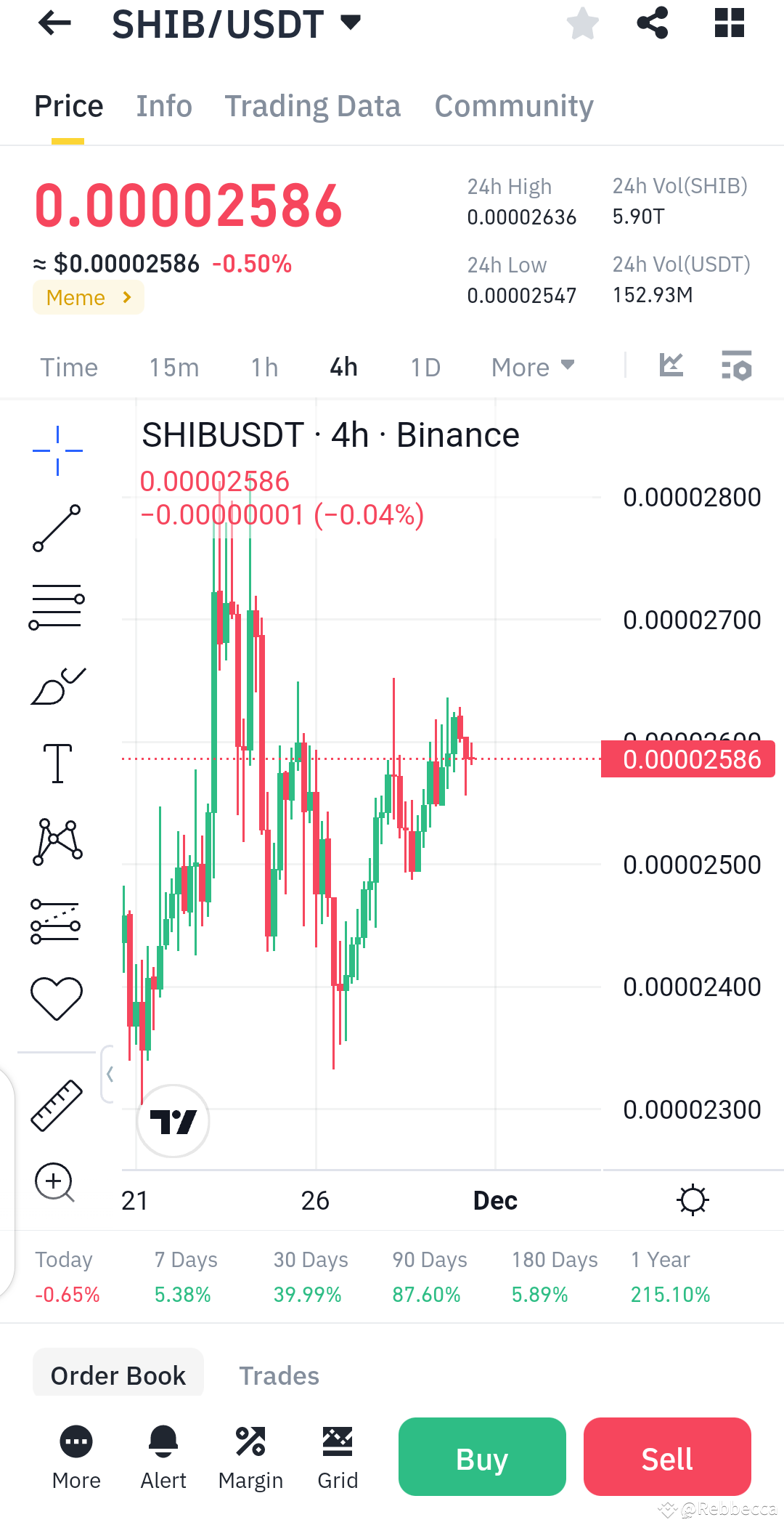 🚀 $SHIB /USDT Update: Preparing for the Next Move? 🚀 $SHI | Bit_ Master ...