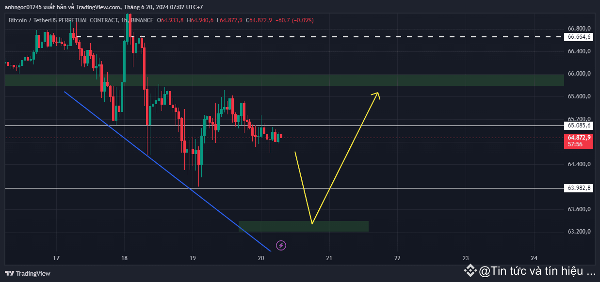 $BTC $ETH Updated BTC, ETH on June 20 BTC is currently una | KloudFinance on Binance Square
