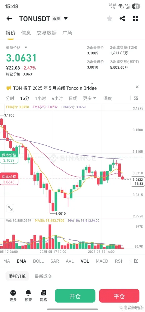【Explosive Warning! Blood Profits Turned into Locked Positio | 比特宗师 on ...