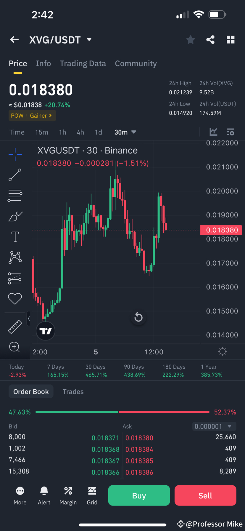 $XVG Critical Zone Alert – Bullish Momentum or Pullback Ah | Professor Mike on Binance Square