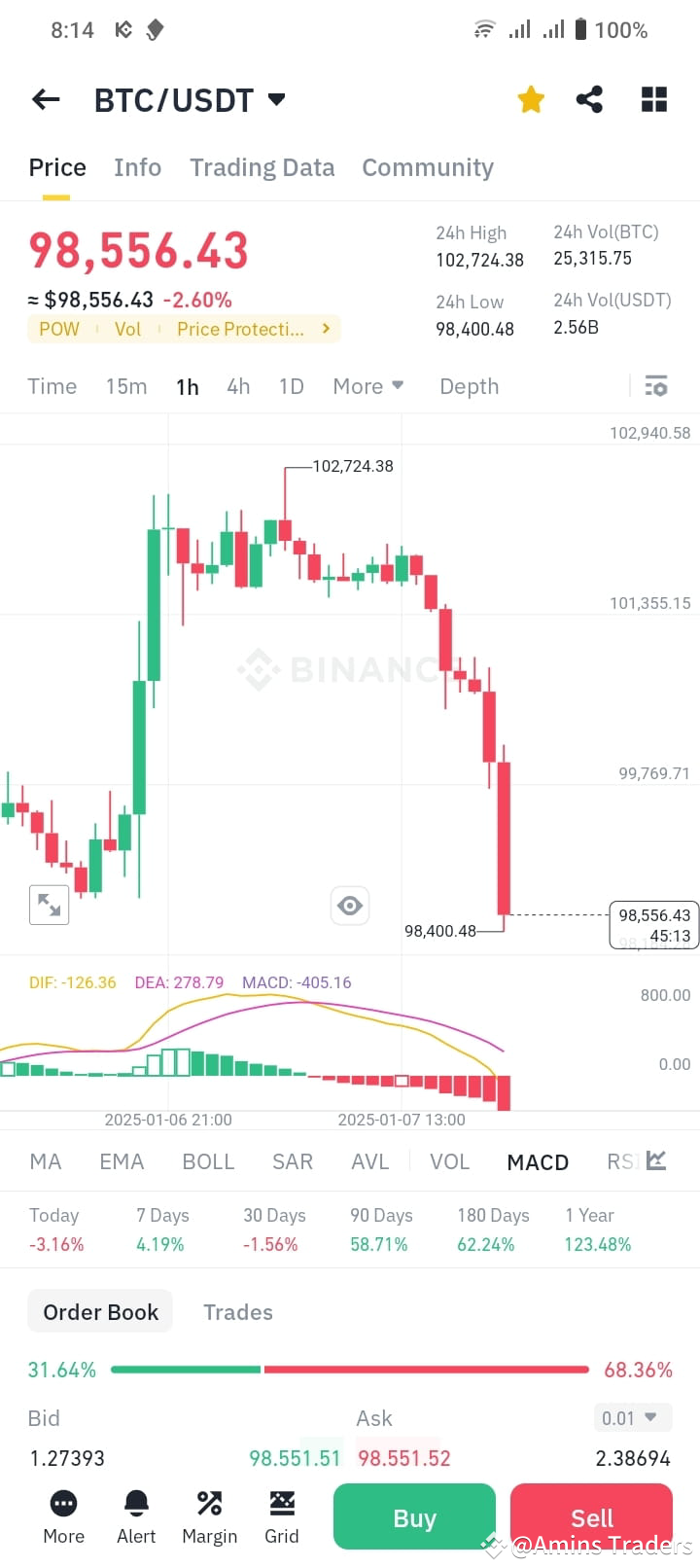 $BTC Guy's check it | THE MathMAN OF CRYPTO on Binance Square