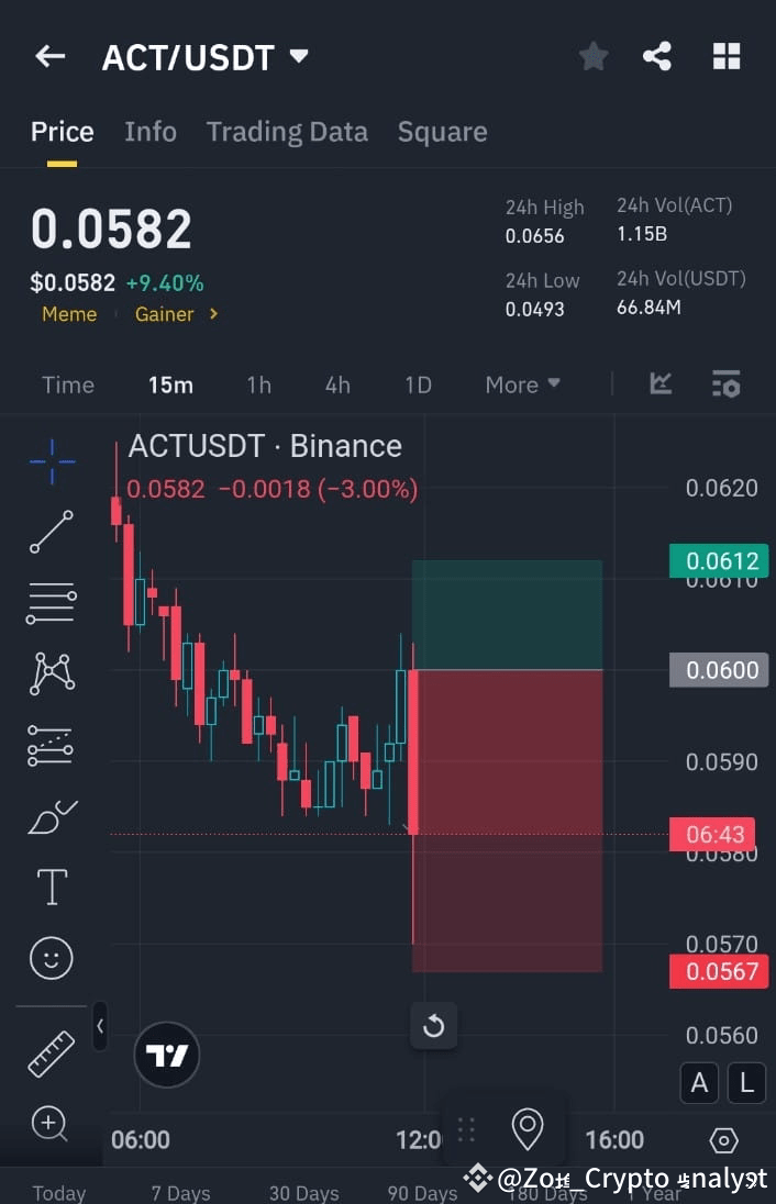 $ACT /USDT short trade signal 🚦 🛑 BEARISH PRESSURE BUILDI | Zoe_Crypto analyst on Binance Square