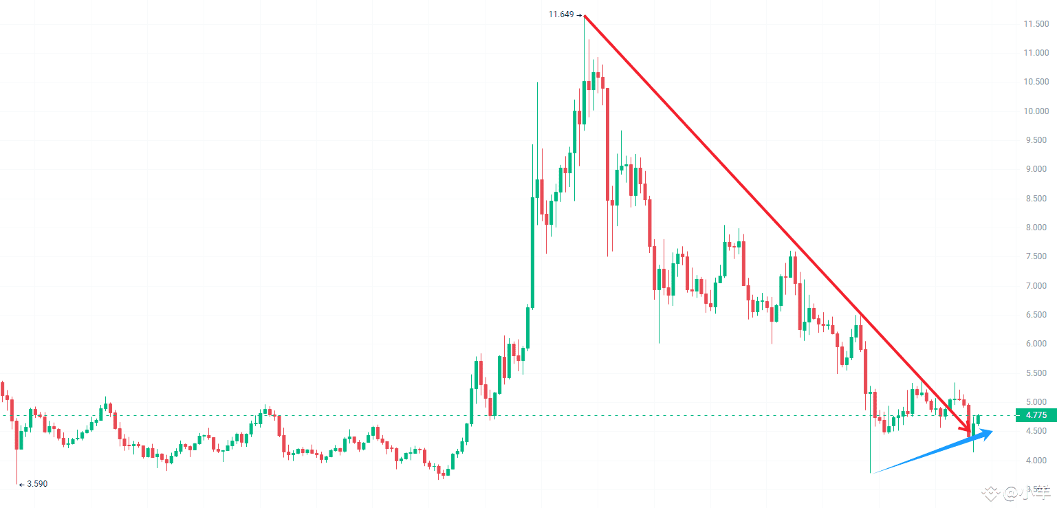 【February Target Recommendation 41: DOT】 Spot Target: DOT, | 小羊 on ...