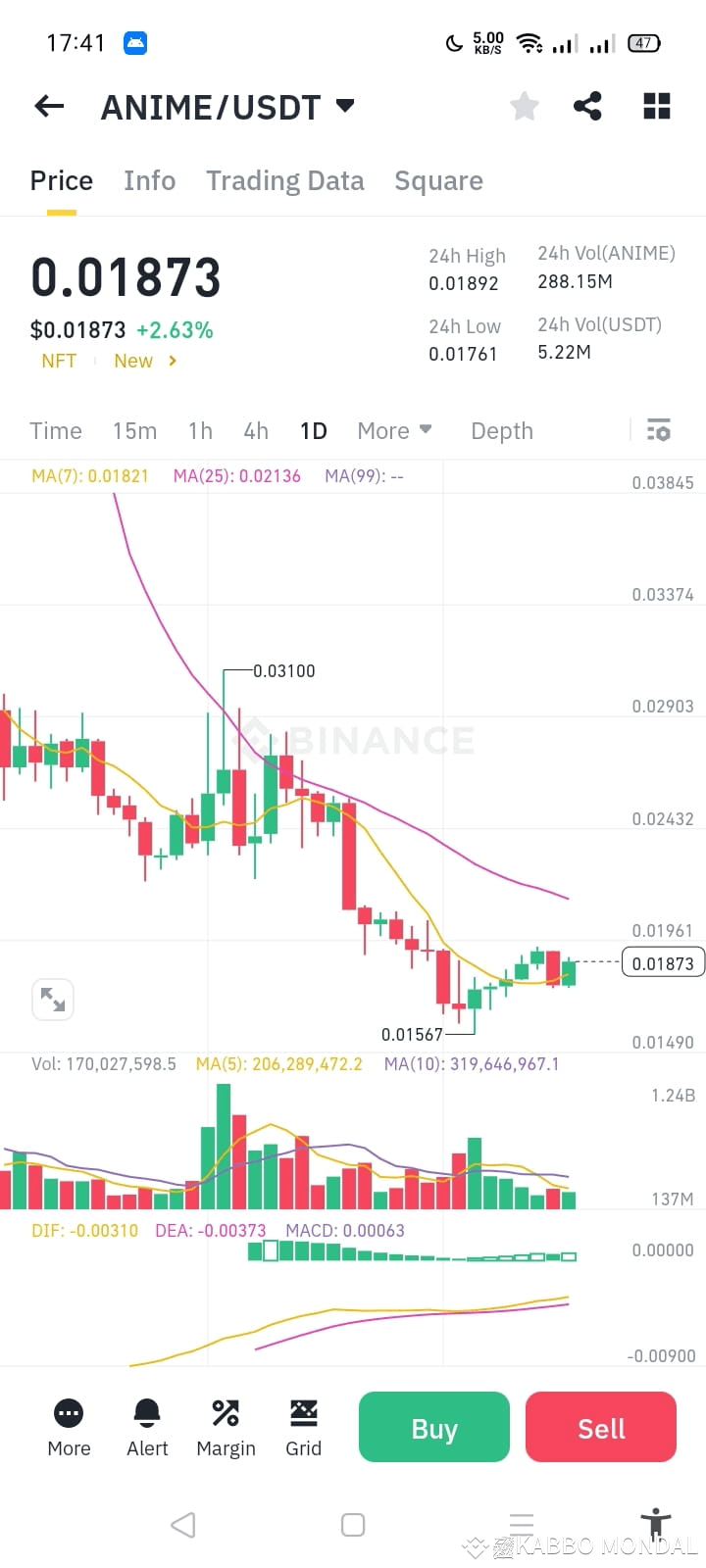 $ANIME coin big come back soon.All $ANIME lover buy fast you | KABBO ...