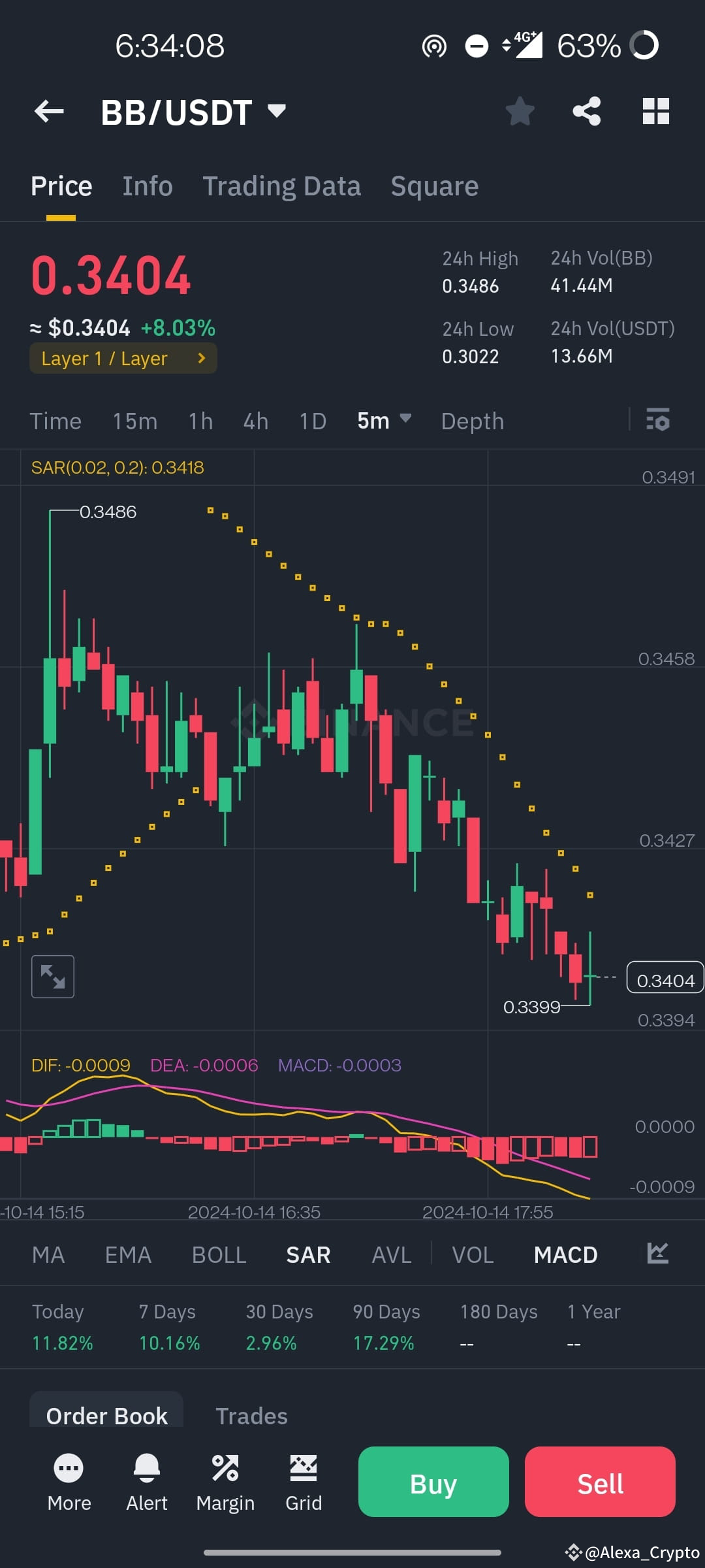 $BB $BB $BB BB/USD Analysis: Key Levels & T | AlphaAnalyst on Binance Square
