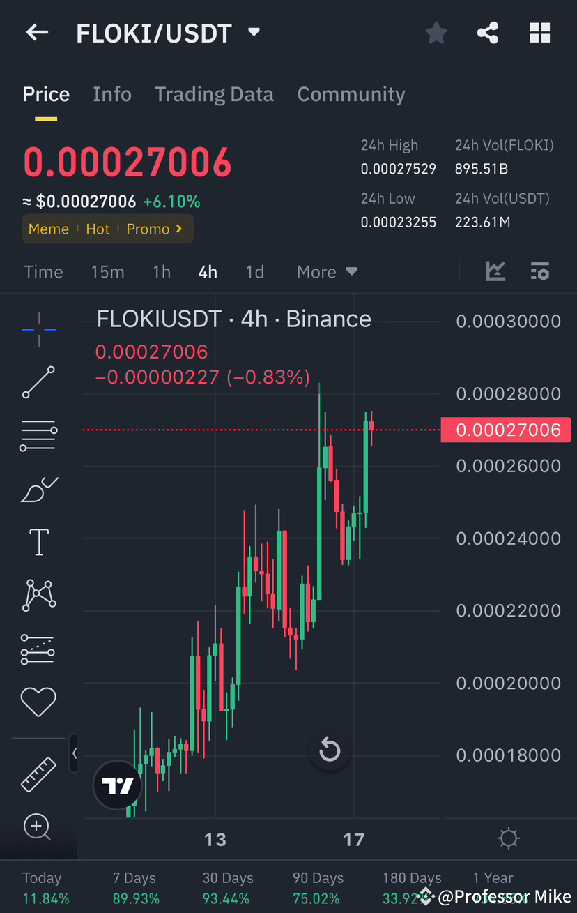 $FLOKI /USDT ALERT: MAJOR MOVE INCOMING! 🔥🚀 Current price | Professor Mike on Binance Square