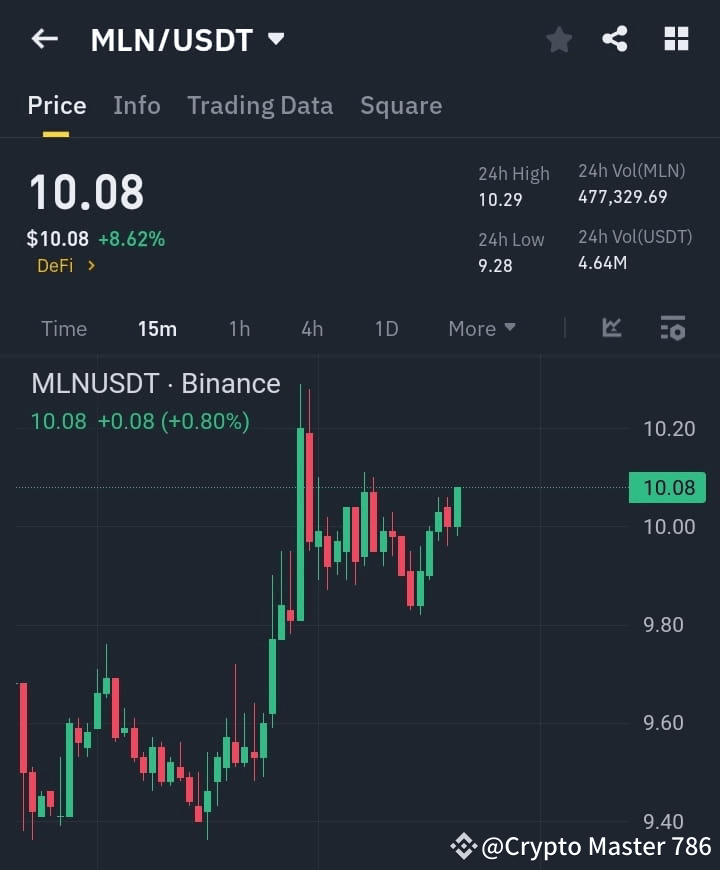 🚀 $MLN /USDT – Bullish Surge Building! 🔥💯 Current Price: | Crypto Master 786 on Binance Square