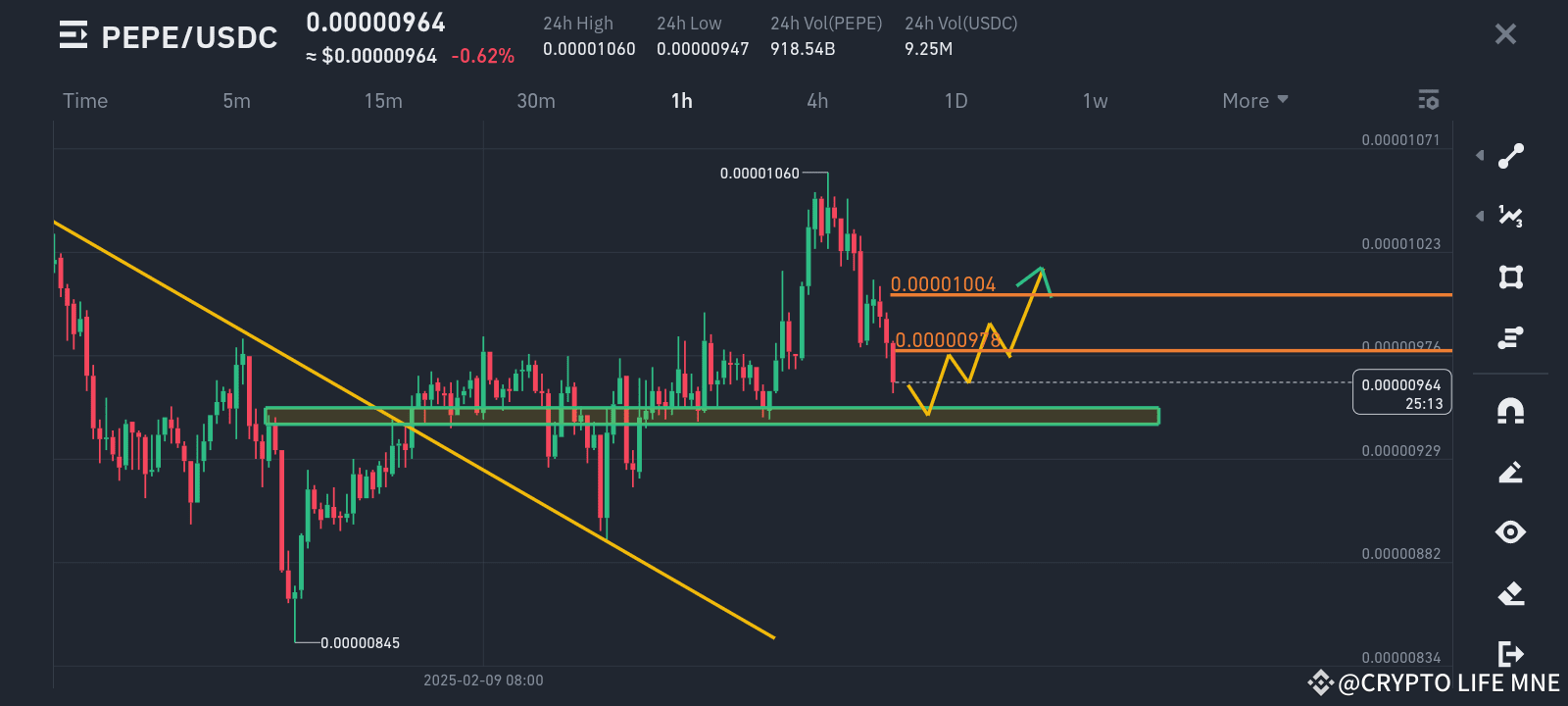 $PEPE Next Move Analysis 🚀 And Potential Next Targets ALERT | CRYPTO LIFE MNE on Binance Square