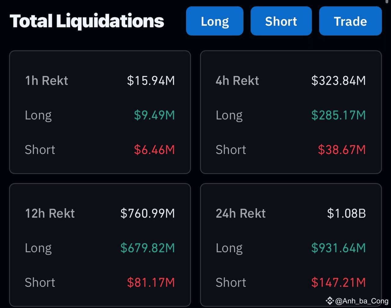 Strong Fluctuations: Over $1 Billion in Leveraged Positions | Anh_ba_Cong on Binance Square