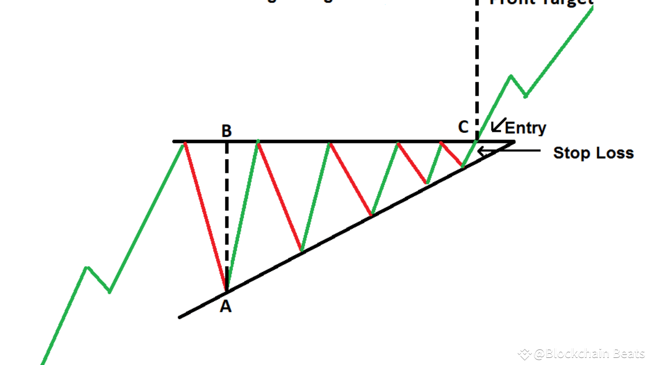 How to Use Volume in Conjunction with Chart Patterns for Better Trades ...