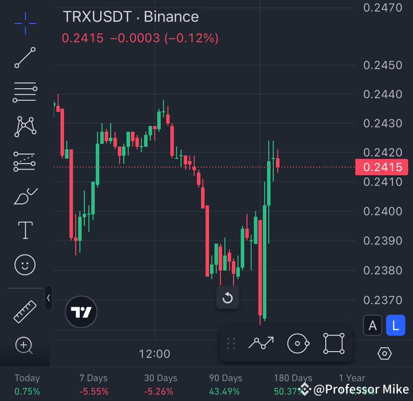$TRX /USDT Short Trade Setup – High Probability Move!💯🔥 T | Professor Mike on Binance Square