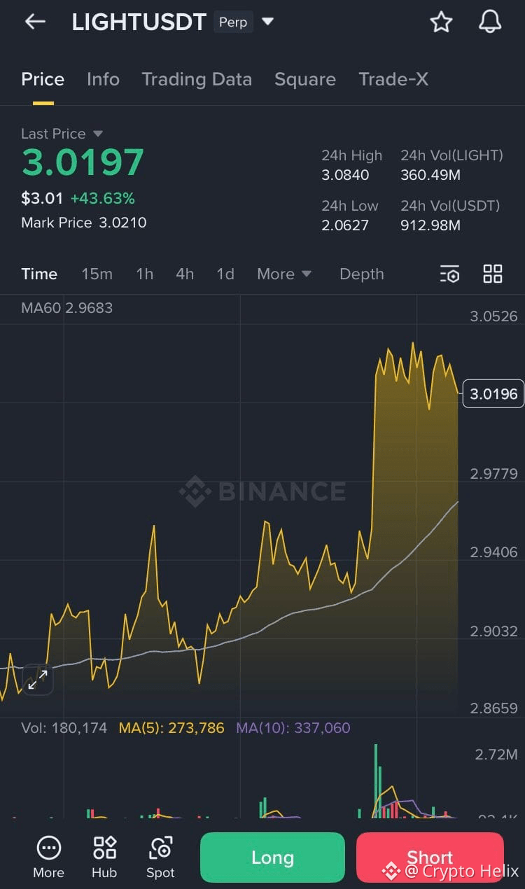 $LIGHT USDT Perpetual | Momentum Snapshot LIGHT is showing a | Crypto ...
