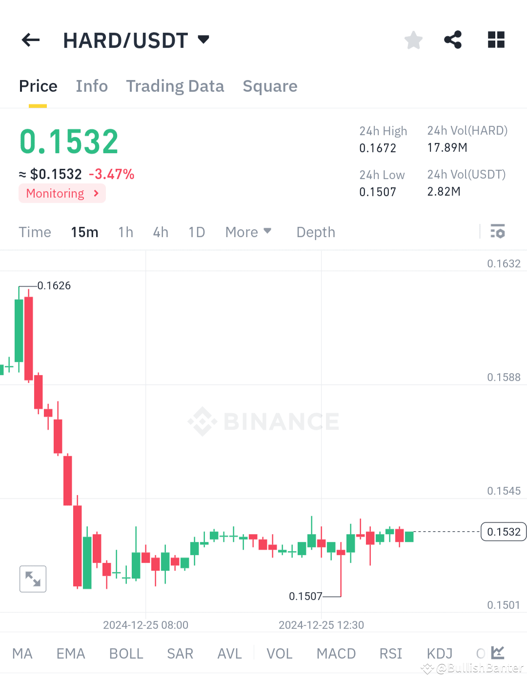 $HARD /USDT – Consolidation Phase After Decline.. Best Time ...