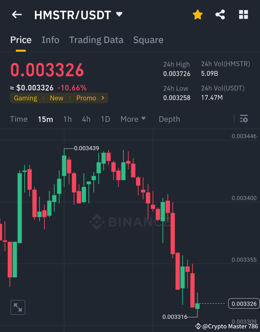 $HMSTR $HMSTR HMSTR/USDT Technical Analysis: A | Crypto Master 786 on Binance Square