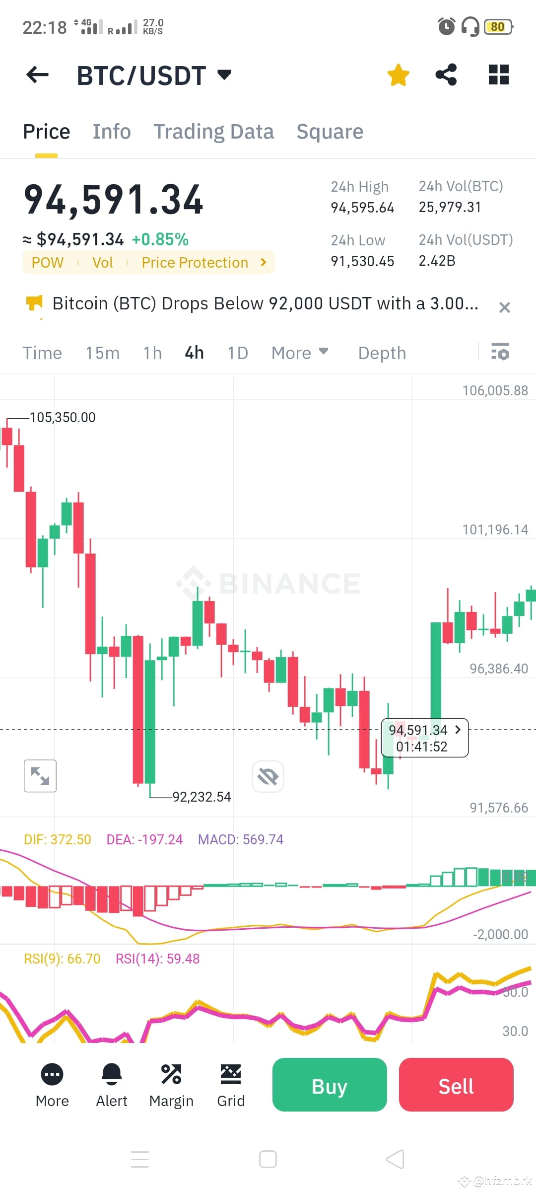 $BTC I present you with an old chart, I hope it will be of | hfzmbrk on ...