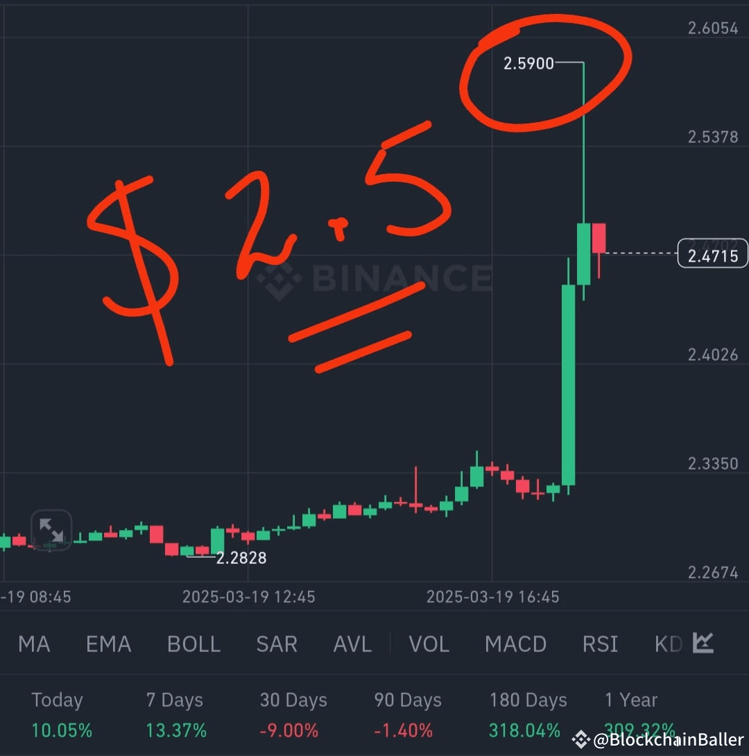 #XRPRealityCheck from 7 March to 18 March #Xrp🔥🔥 strugg | BlockchainBaller on Binance Square