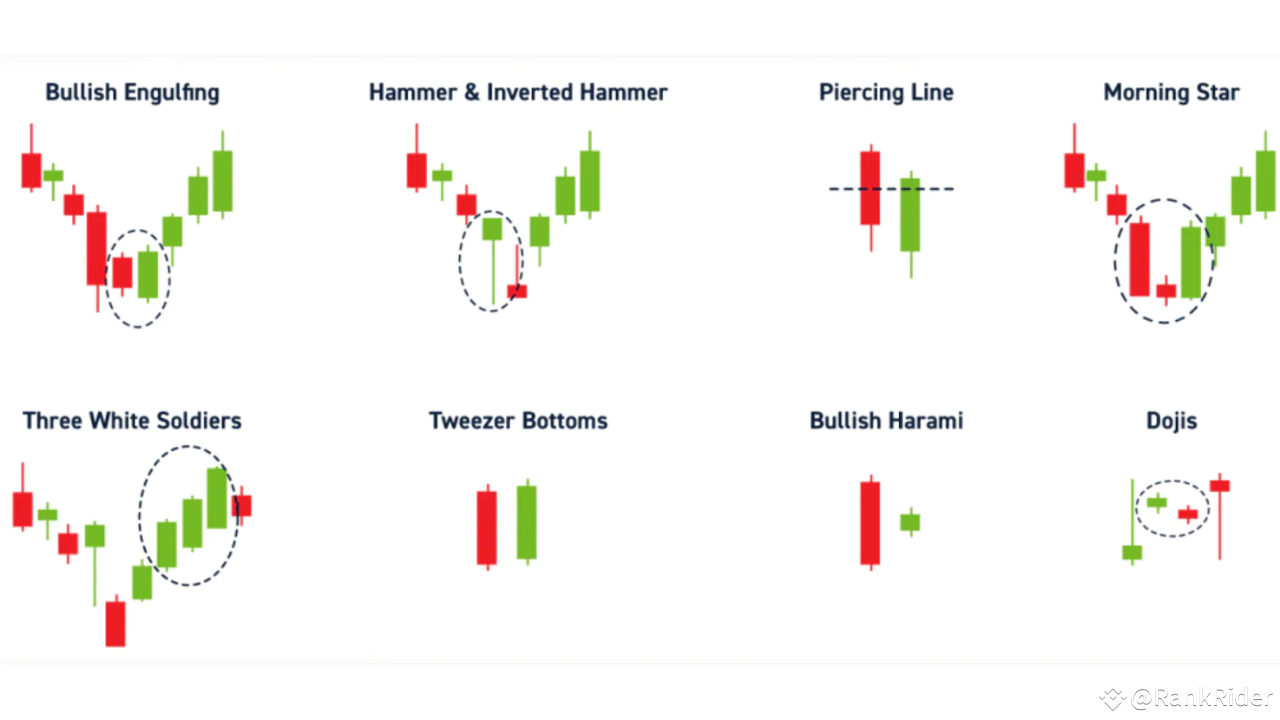 Turn Small Trades into $500 in a Week Using 5-Minute Candlestick ...