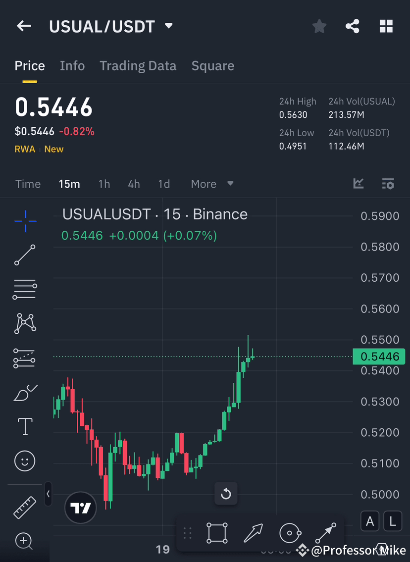$USUAL /USDT Trading Signal – Bullish Breakout Alert!🔥💯 | Professor Mike on Binance Square