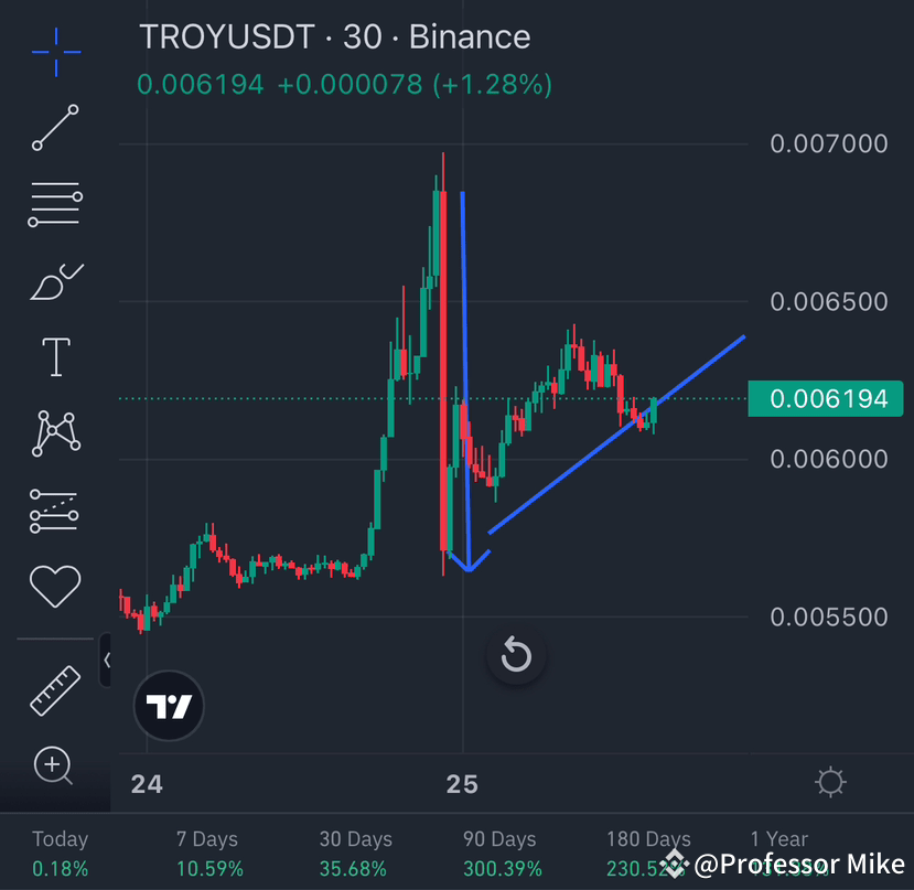 $TROY /USDT Ready for a Breakout – Don’t Miss This! 🔥💯 $T | Professor Mike on Binance Square