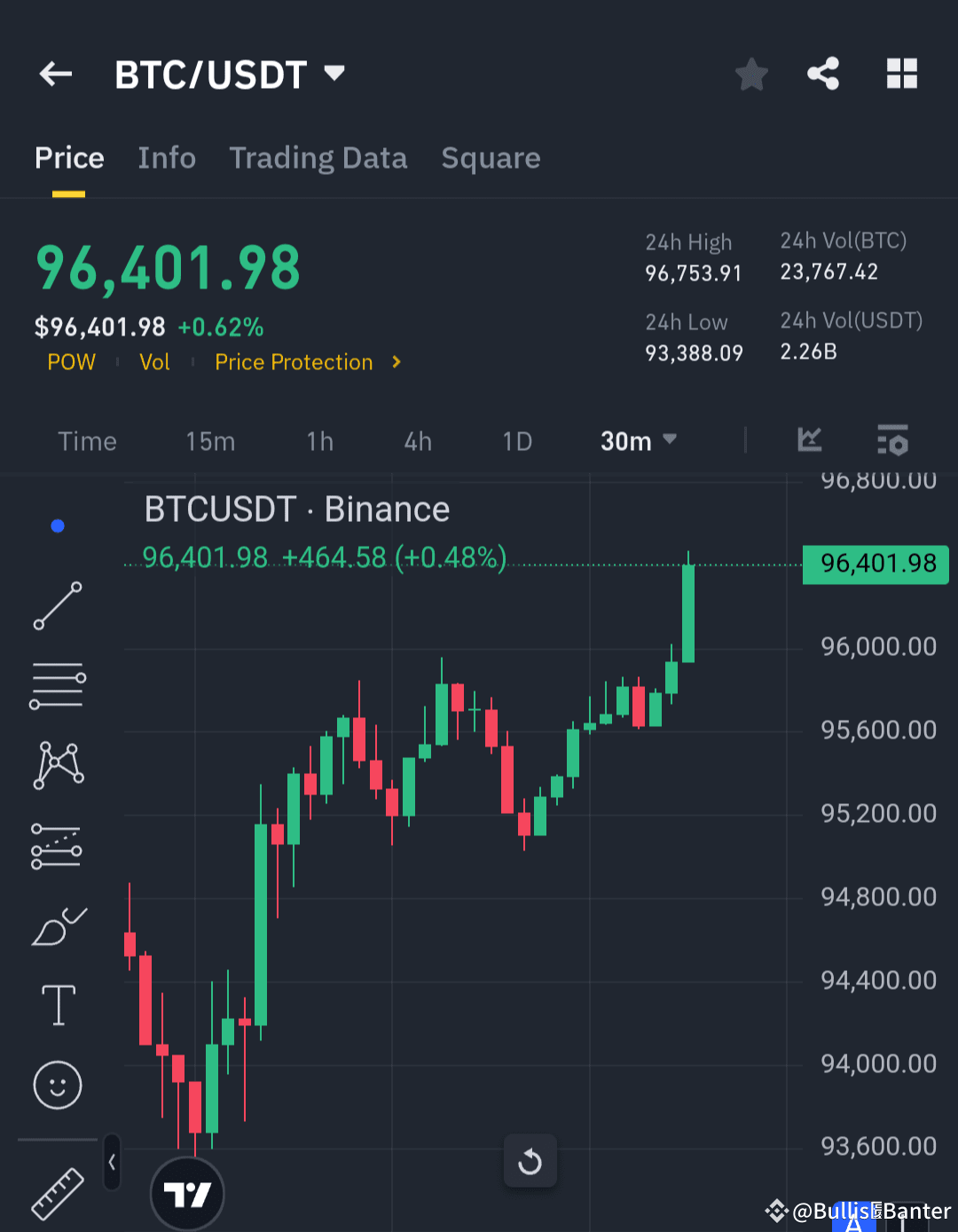 🚨🔥 $BTC /USDT Breakout Alert – $100K in Sight 🔥🚨 📌 Pr | BullishBanter on Binance Square