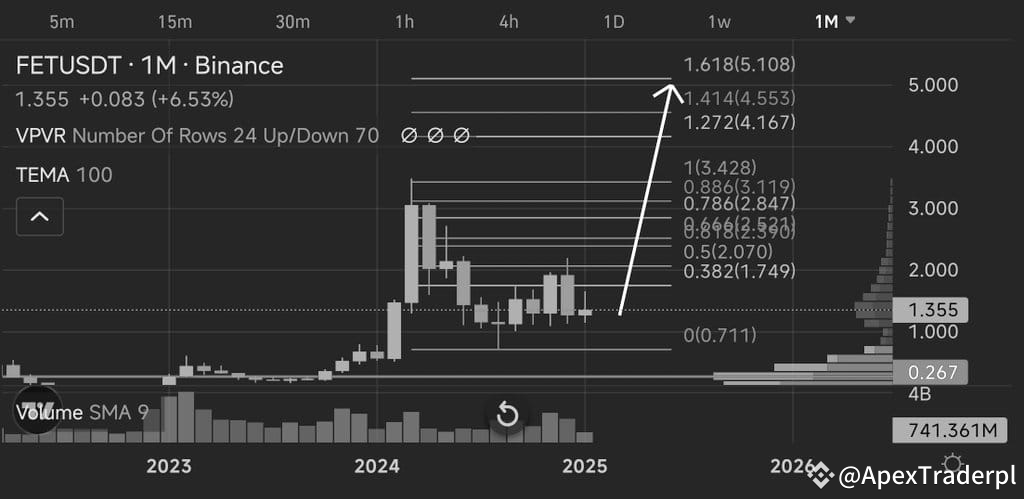 $FET #FET Token - The Key to AI in Consulting The FET tok ...