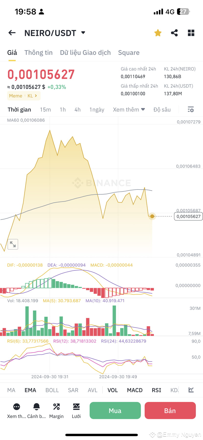 #Neiro Stay up tonight to see $NEIRO go higher!. I have tr | Emmy ...
