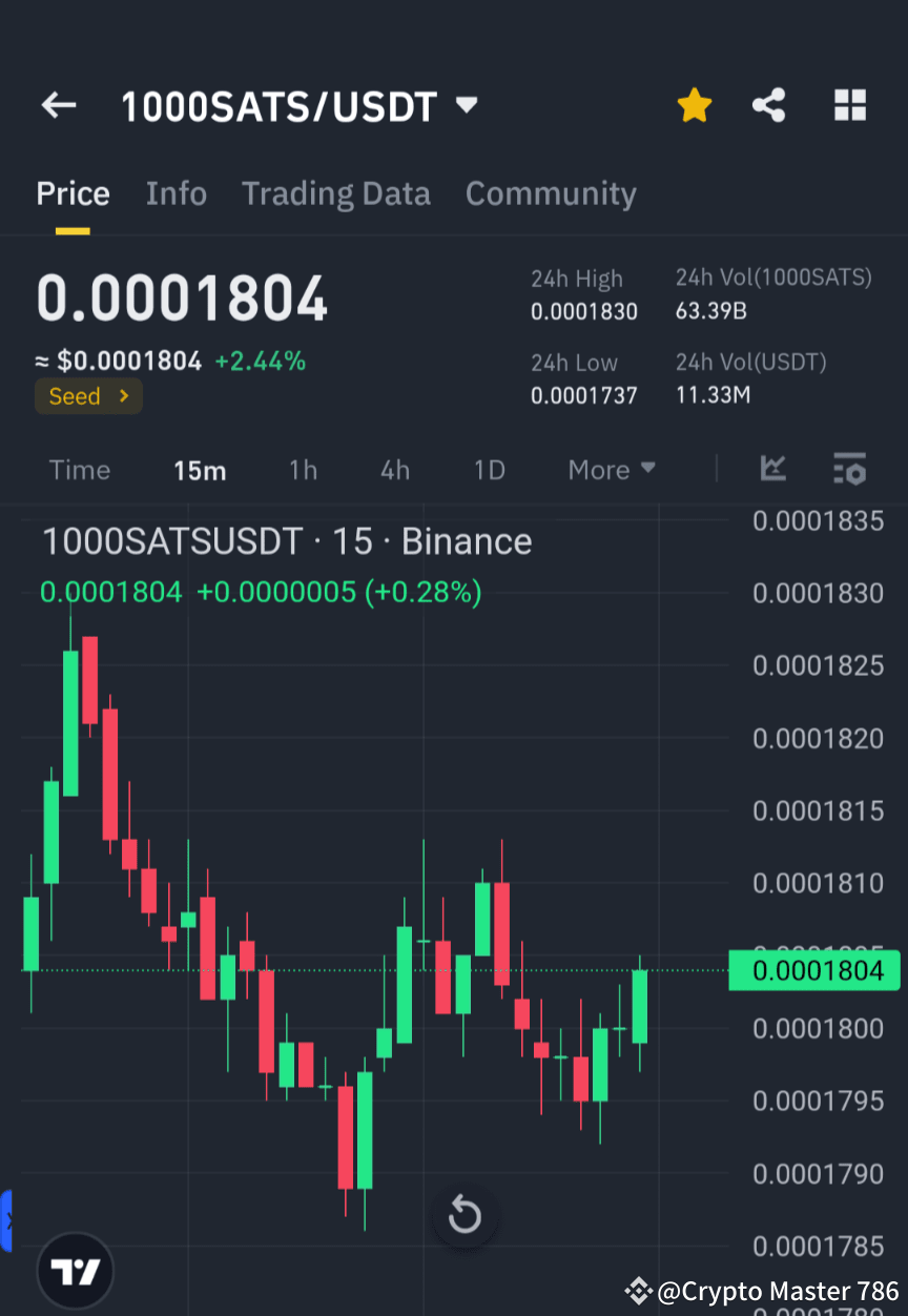 $1000SATS 📊 1000SATS/USDT Technical Analysis: Eyeing the | Crypto Master 786 on Binance Square
