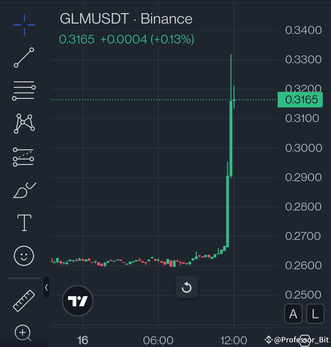 🚀 $GLM USDT Market Analysis - Binance (15-Minute Chart) 🔹 | Master Trader 786 on Binance Square