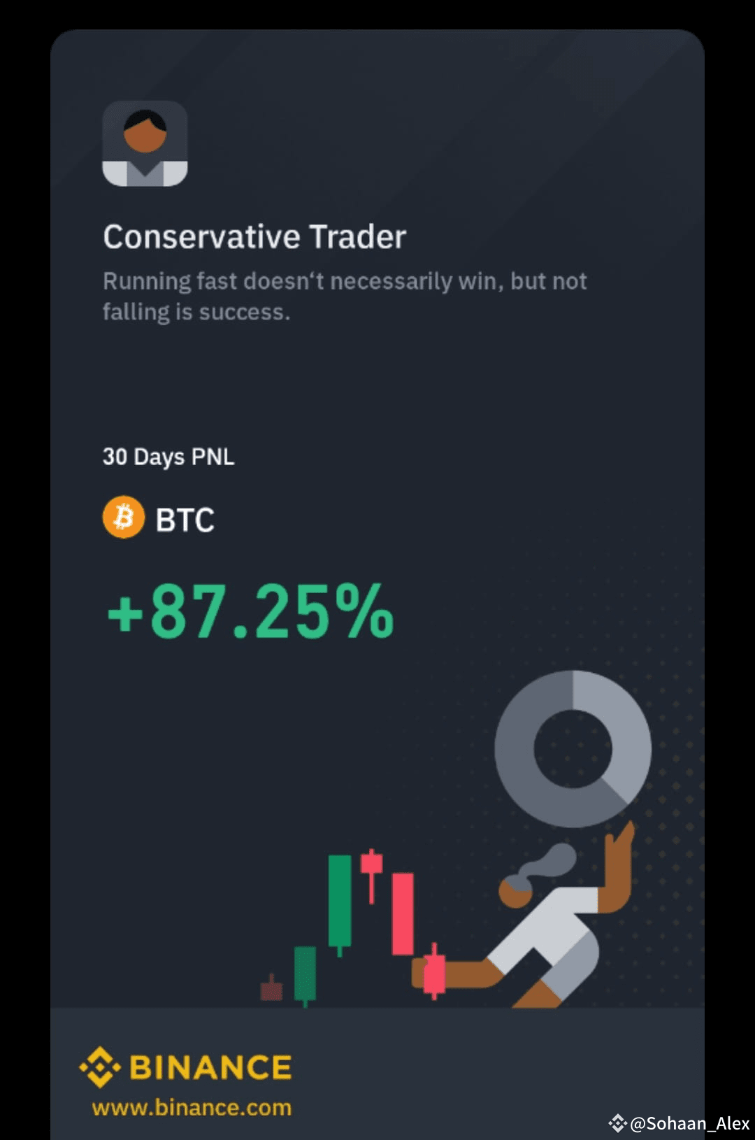 #pnl 30 DAYS TRADE PNL $BTC | Sohaan_Alex on Binance Square
