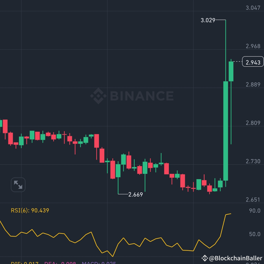 $PSG /USDT Explosive Breakout - Bulls Charge Ahead $PSG is s | BlockchainBaller on Binance Square