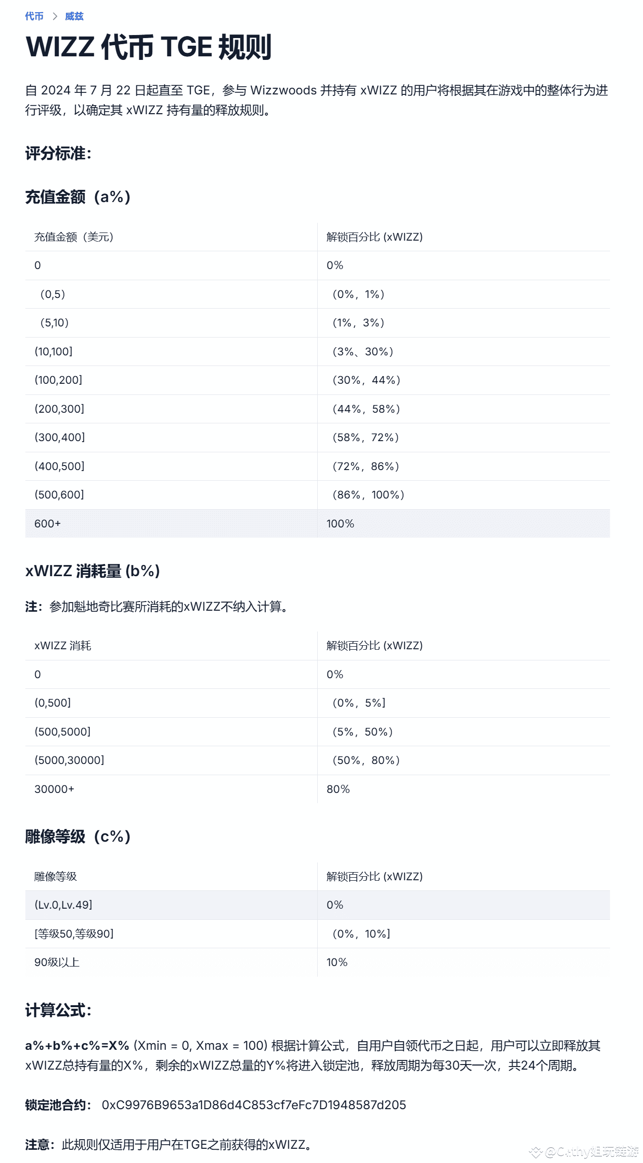 The TGE airdrop rules of the chain game Wizzwoods are impres | Cathy姐玩链 ...