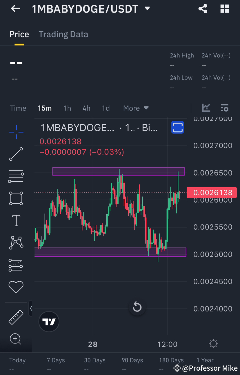 🚀🔥$1MBABYDOGE /USDT SET FOR A MAJOR MOVE – STRATEGIC LEVEL | Professor Mike on Binance Square